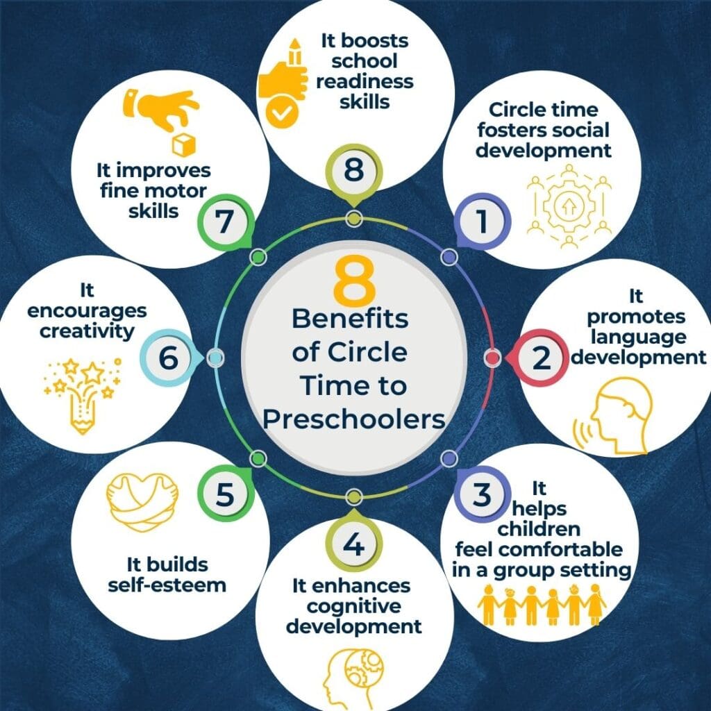 Discover 8 Benefits of Circle Time for Preschool Growth