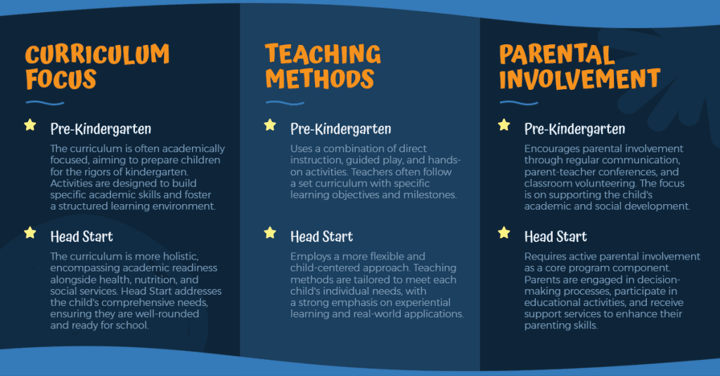 Pre-K vs Head Start: Find the Right Early Education Program